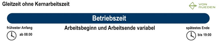 Gleitzeit: Vor- und Nachteile flexibler Arbeitszeitmodelle